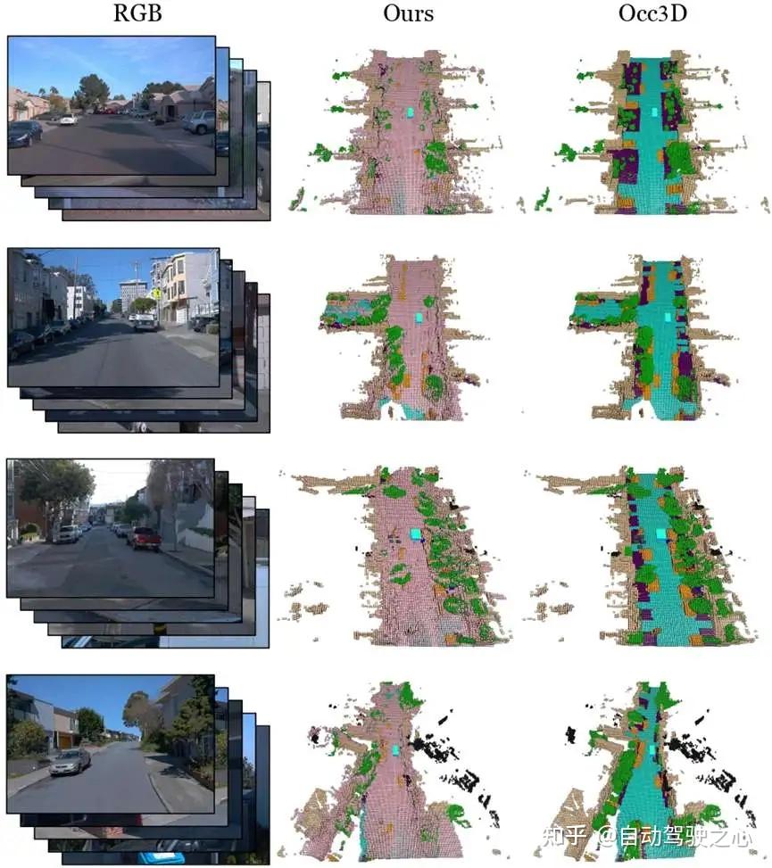 ICCV 2025！清华提出GS-Occ3D：纯视觉规模化Occ重建，自动标注全新范式~ - 知乎