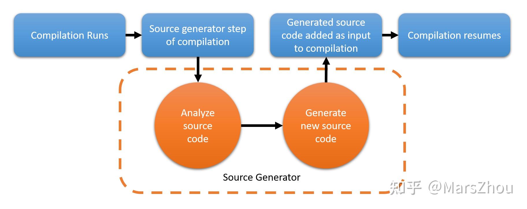 游戏开发中的 ECS 框架 - 知乎