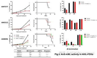 【AACR 2023】免疫检查点双抗潜力几何？ - 知乎