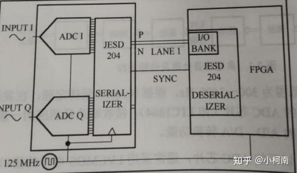JESD协议概述 - 知乎