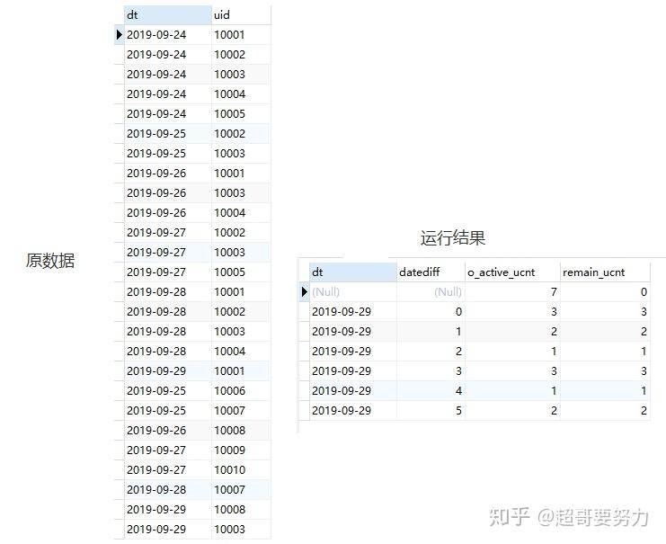 关于Left join，你可能不知道这些...... - 知乎