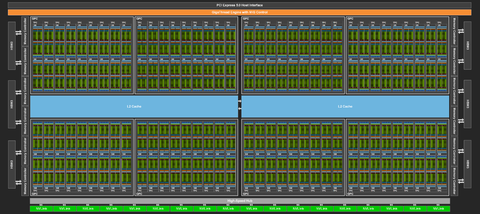 CUDA 编程的基本原理是什么? 怎么入门? - 知乎