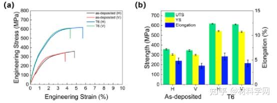 《JMST》：抗拉高达600MPa！线弧增材制造技术制备超高强度铝合金 - 知乎