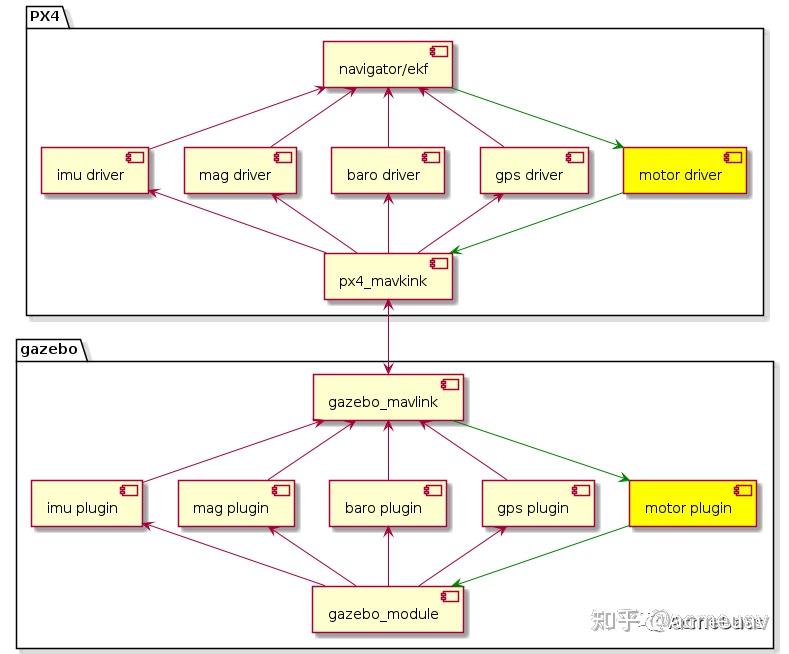 PX4-14-HITL仿真框架 - 知乎