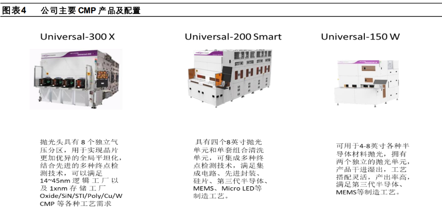 国产CMP设备龙头，华海清科：正培育耗材及技术服务新增长点 - 知乎