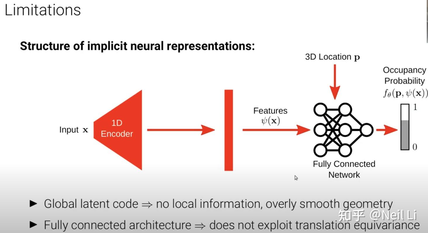 如何评价implicit neural representation? - 知乎