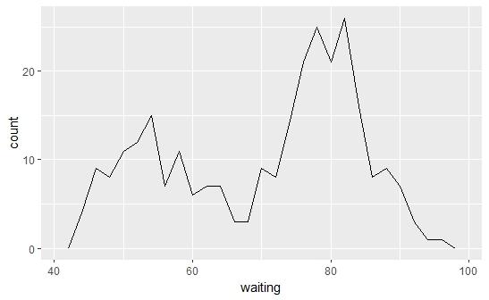 《R数据可视化手册》学习笔记6---描述数据分布 - 知乎