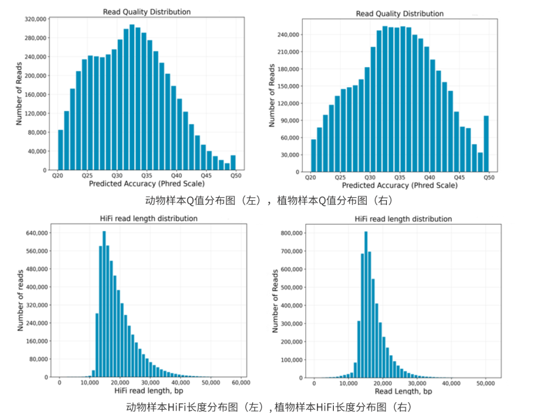 Fiber-seq实测数据惊艳亮相-开启表观研究新旅程 - 知乎