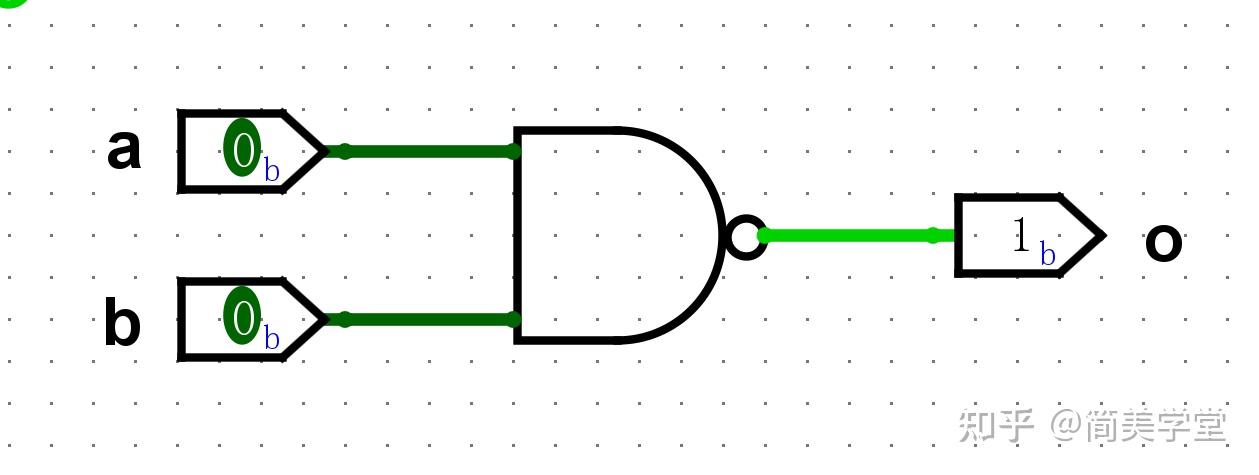 动手设计CPU连载——（1）1bit Memory - 知乎