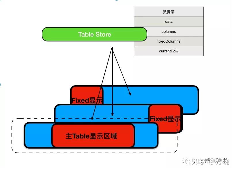 解析 Antd Table 组件的错位和性能问题 - 知乎