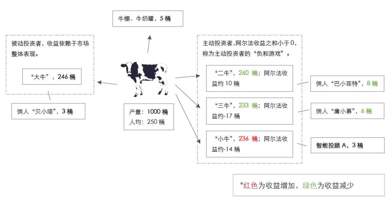 智能投顾革了谁的命？ - 知乎