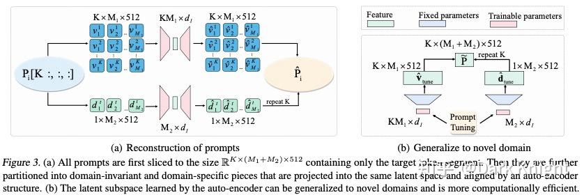 用于Domain Adaptation的Prompt学习 - 知乎