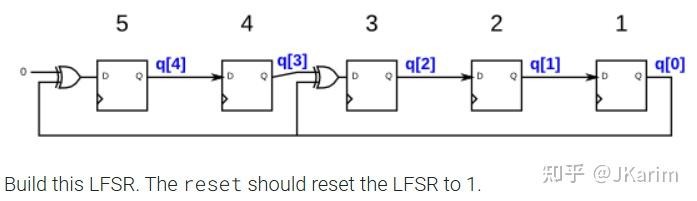 HDLBits题解及答案记录（81~115） - 知乎