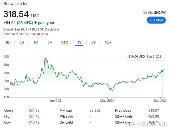 浅谈SnowFlake架构 - 知乎