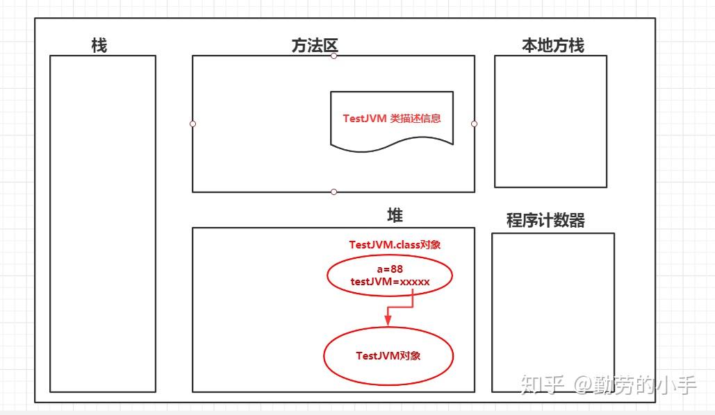 JVM基础（一）JVM的工作流程 - 知乎