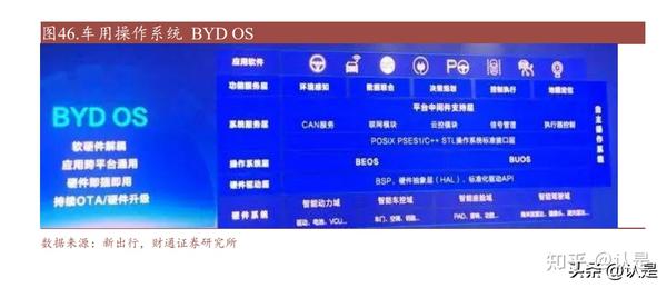 比亚迪研究报告：产品矩阵丰富，技术全面 - 知乎