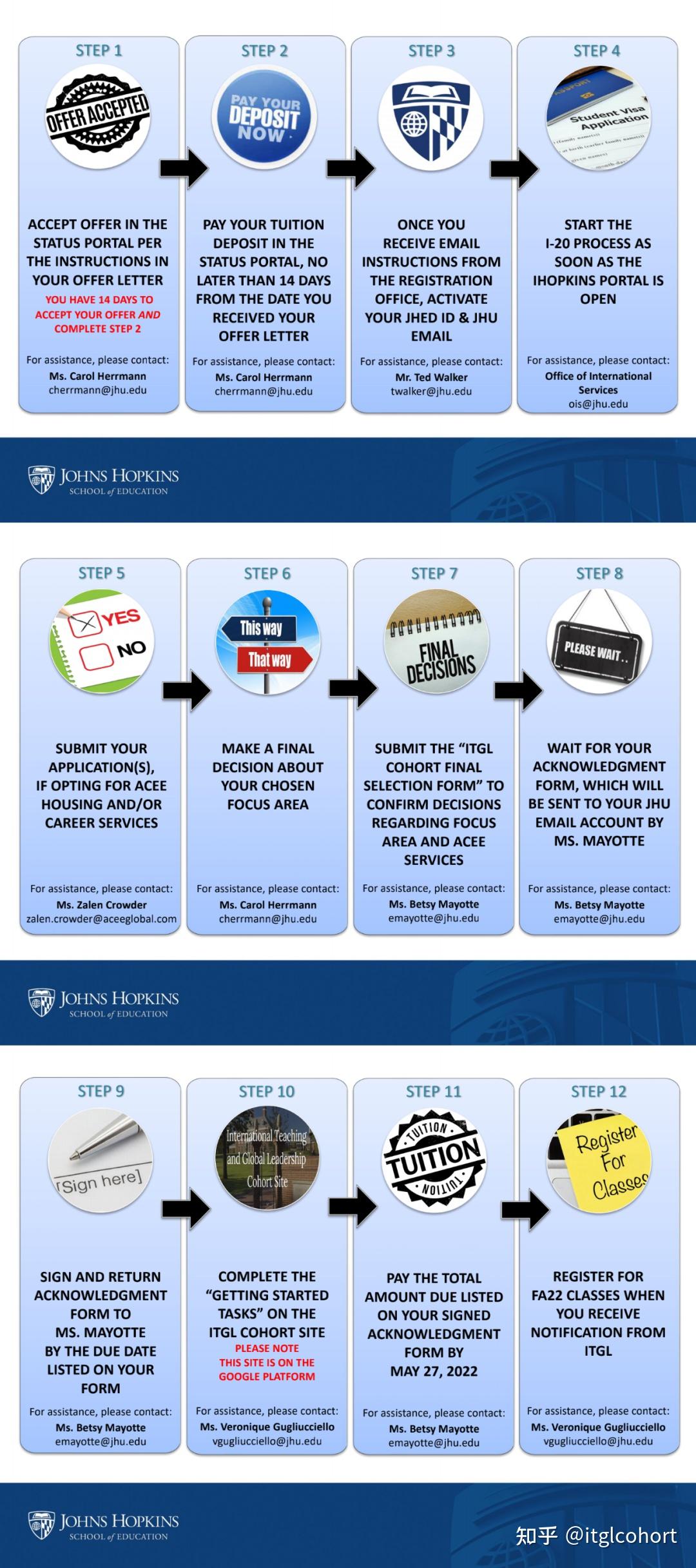 ITGL新生注册指南｜激活JHED ID & JHU Email & 选课 - 知乎