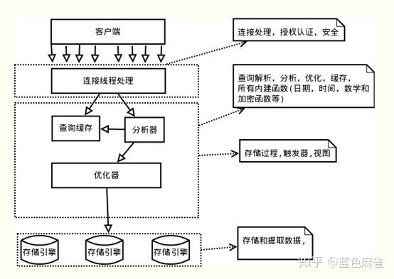 深入学习MySQL事务：ACID特性的实现原理 - 知乎