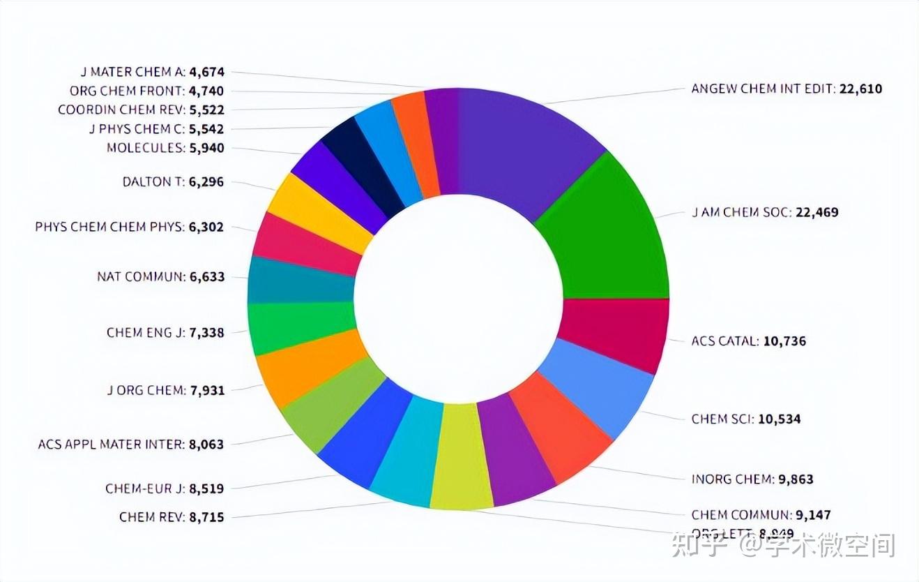 jacs是什么期刊？一本化学类SCI TOP期刊 - 知乎