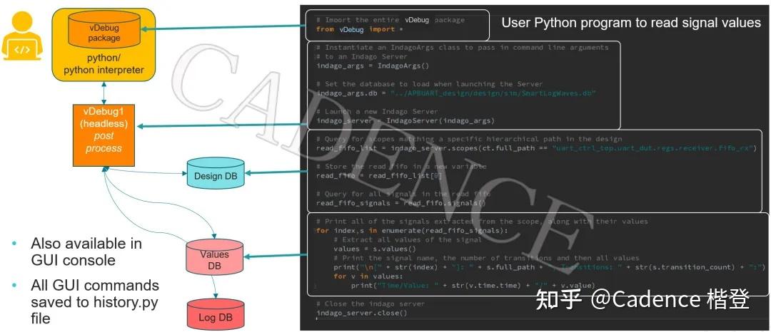 Cadence Verisium Debug 推出 Verisium Debug App Store - 知乎