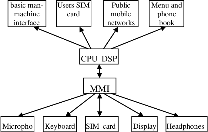 MMI，USSD，每个人手机里的秘密花园 - 知乎