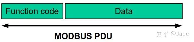 全网最详细的Modbus协议技术解析来啦！（共18章节） - 知乎