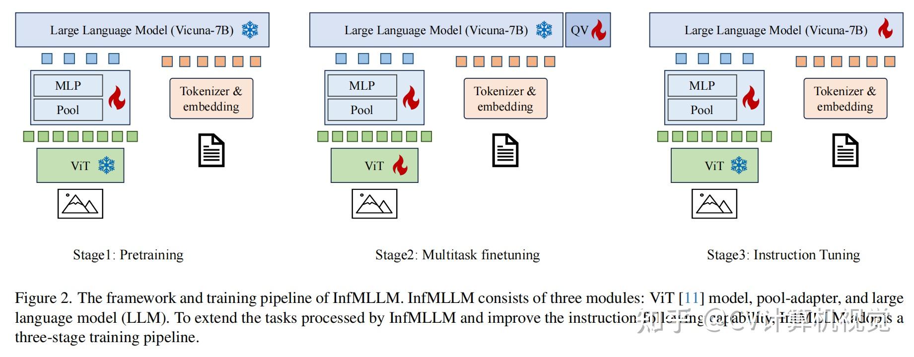 CV计算机视觉每日开源代码Paper with code速览-2023.11.14 - 知乎