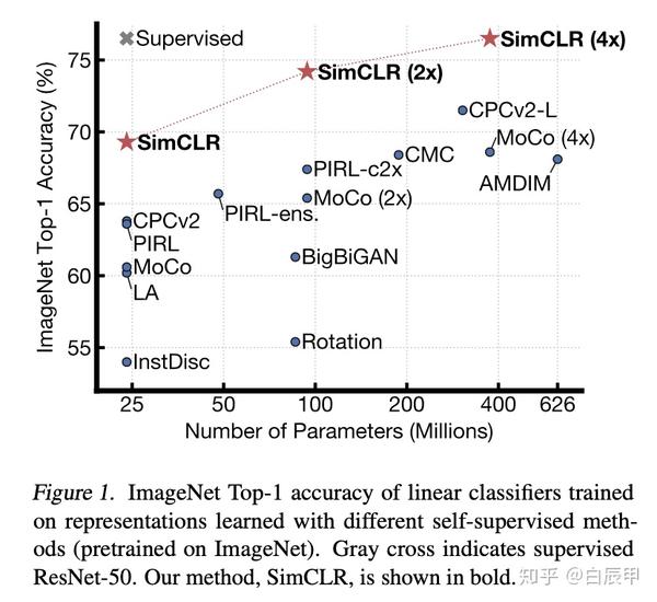 SimCLR for Contrastive Learning - 知乎