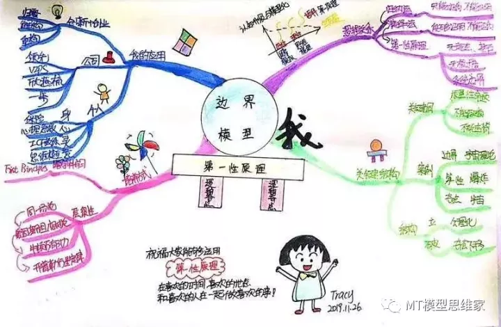 大脑与思维导图 知乎