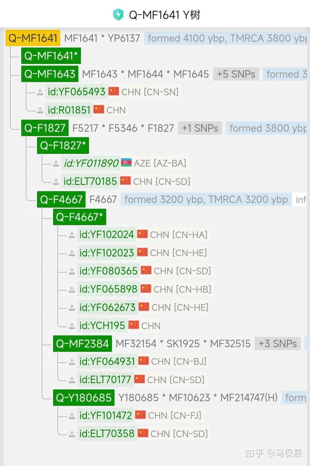 义渠国：Q1a-MF1643 ？ - 知乎