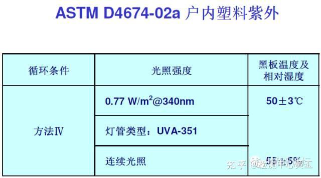 一文看懂材料耐候老化测试 - 知乎