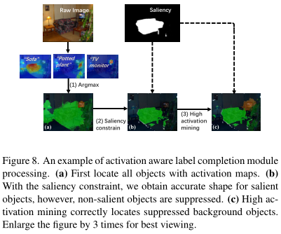 【论文阅读】《GETAM: Gradient-weighted Element-wise Transformer Attention Map for WSSS》 - 知乎