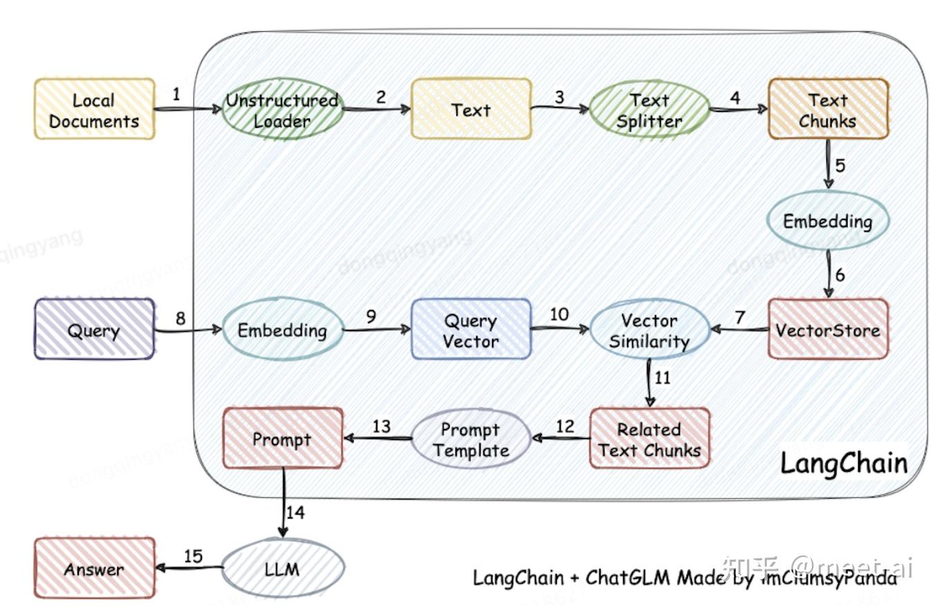 llm-universe-大模型简介(Task01) - 知乎