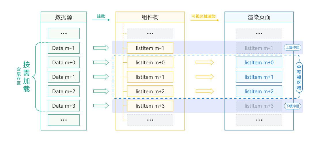 Taro on Harmony C-API 版本正式开源 - 知乎