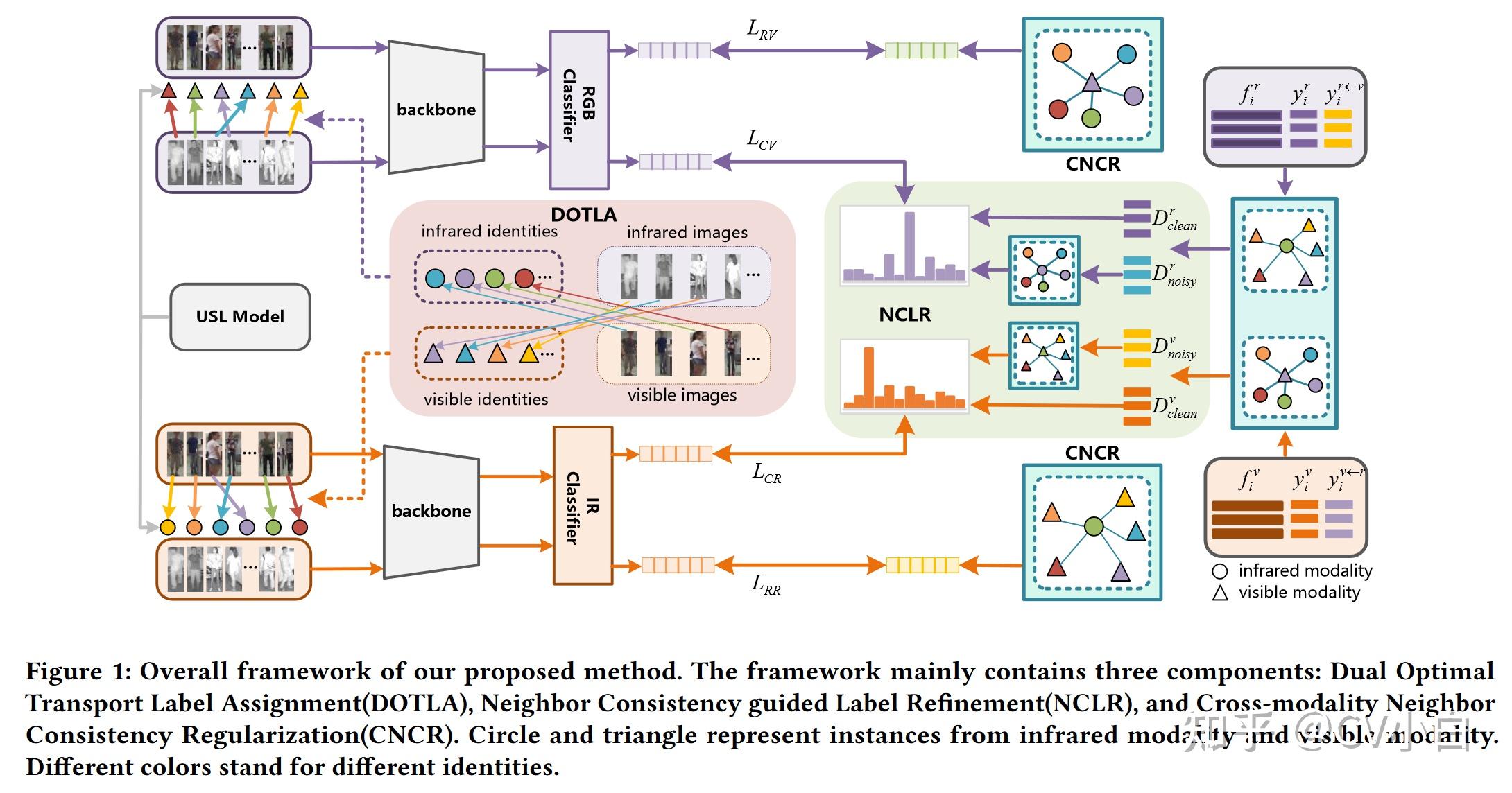 USL-VI-ReID Papers - 知乎