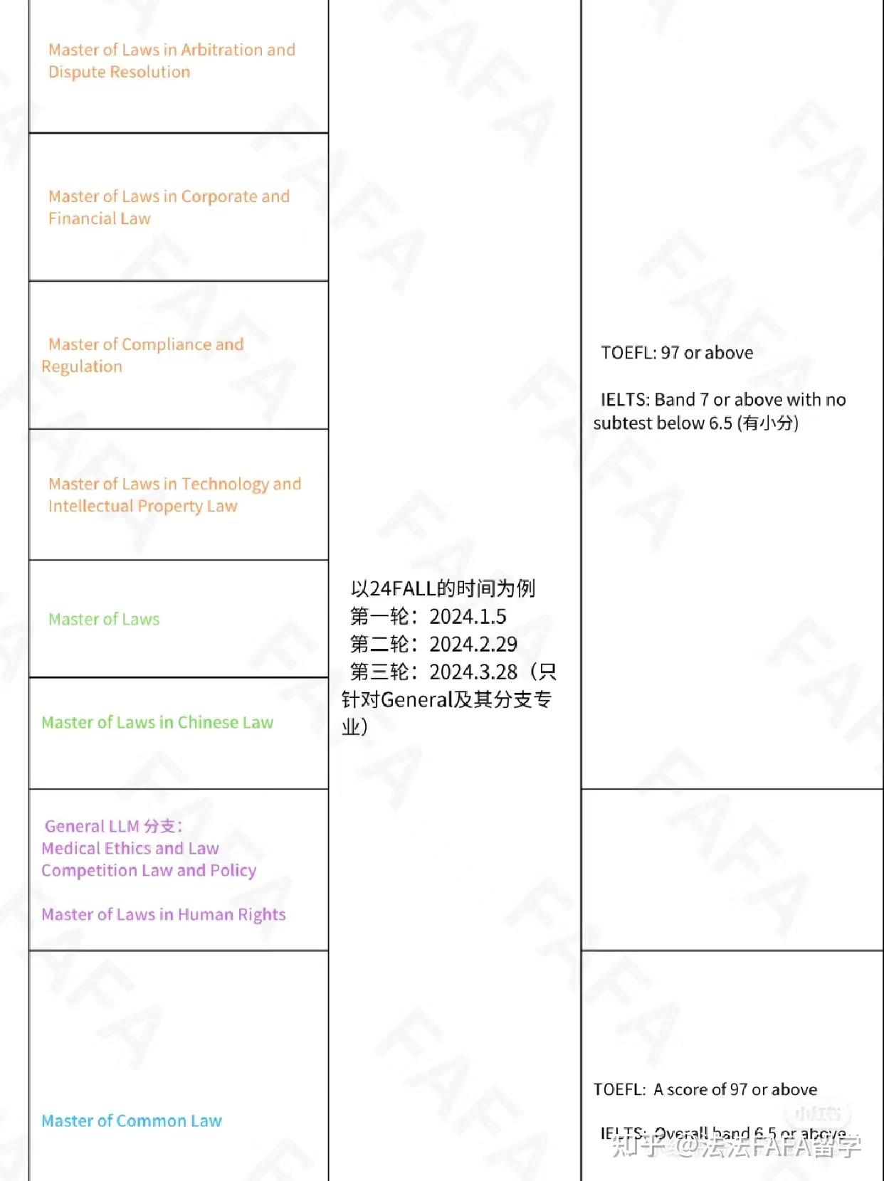 HKU香港大学LLM申请大实话（2025更新版） - 知乎