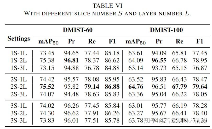 电子科大&川大开源！密集小目标突破：DMIST数据集与LASNet在红外检测中的创新应用 - 知乎