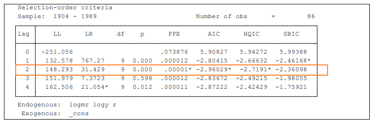 Stata笔记——非平稳序列，单位根与协整 - 知乎