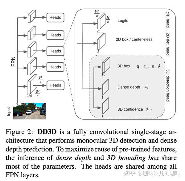 【简说】DD3D - 知乎