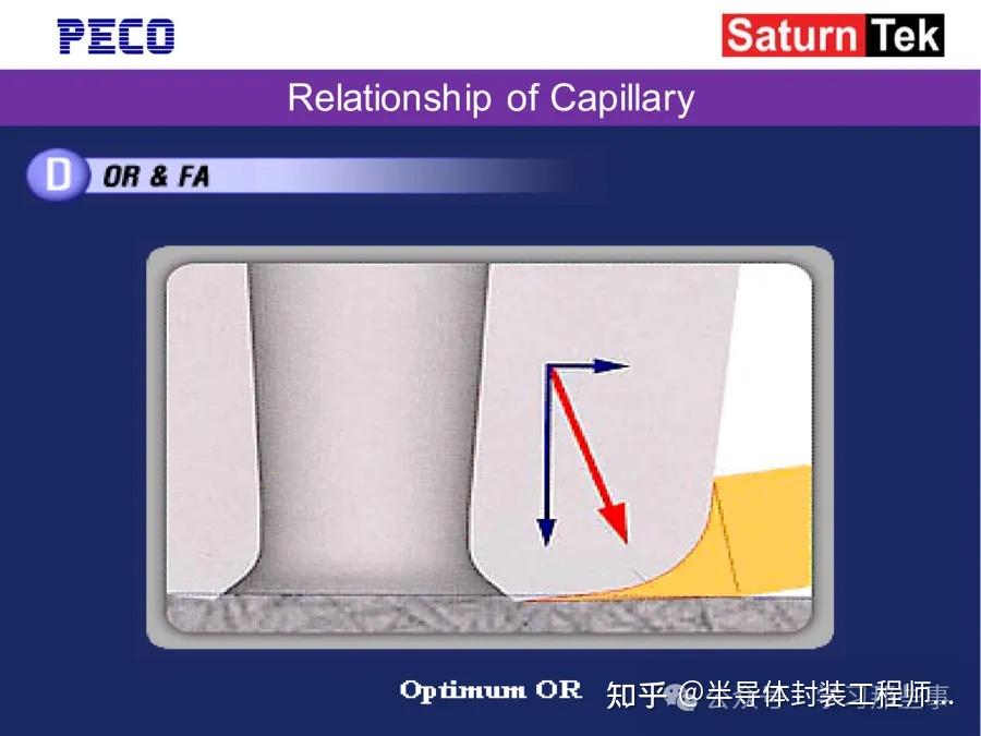 PECO引线键合劈刀介绍 - 知乎