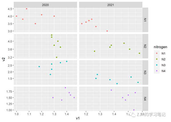 Tidyverse自学笔记-ggplot2之分面 - 知乎