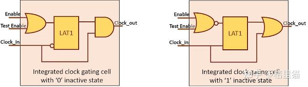 芯片设计专题（二）——CRG（Clock中的ICG） - 知乎