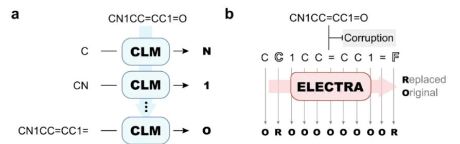 Nat. Commun. | 结合分子结构与生物活性的生成化学语言模型 - 知乎