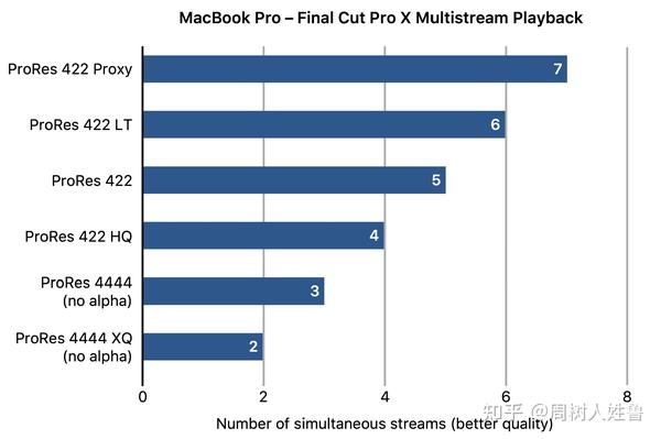 Apple ProRes白皮书2020 年 1 月 - 知乎