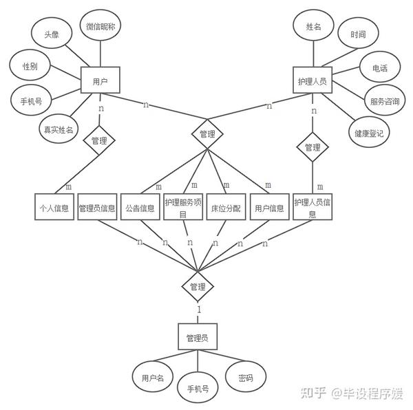 基于java Springboot框架微信小程序原生开发框架mysql数据库的养老服务系统 知乎
