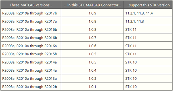 基于STK/Matlab的Starlink星座仿真分析 - 知乎