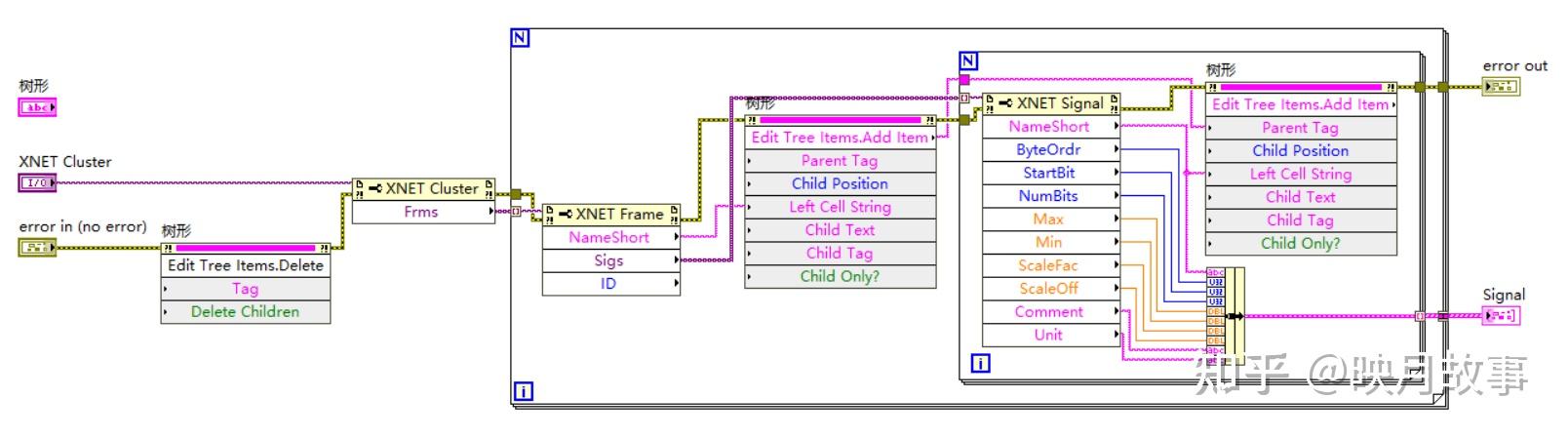 Labview之DBC文件解析（三） 借助NI XNET - 知乎