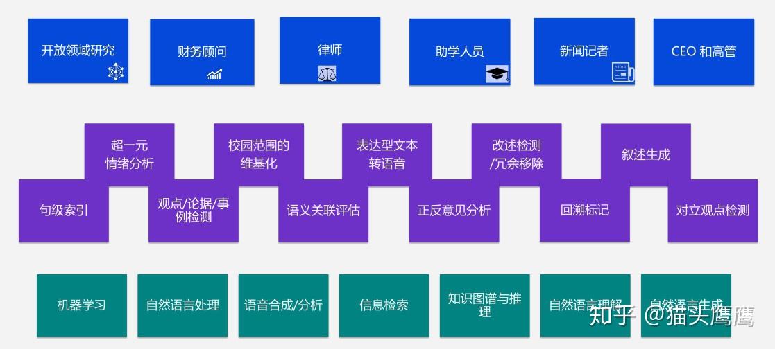 对话IBM Project Debater顶尖科学家，揭秘首个能与人类辩论的AI系统 - 知乎
