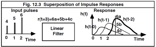 Fourier分析入门——第12章——Fourier变换的性质 - 知乎