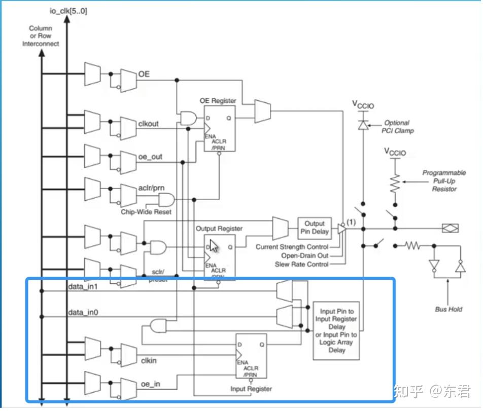 FPGA时序分析学习01_FPGA基本原理 - 知乎